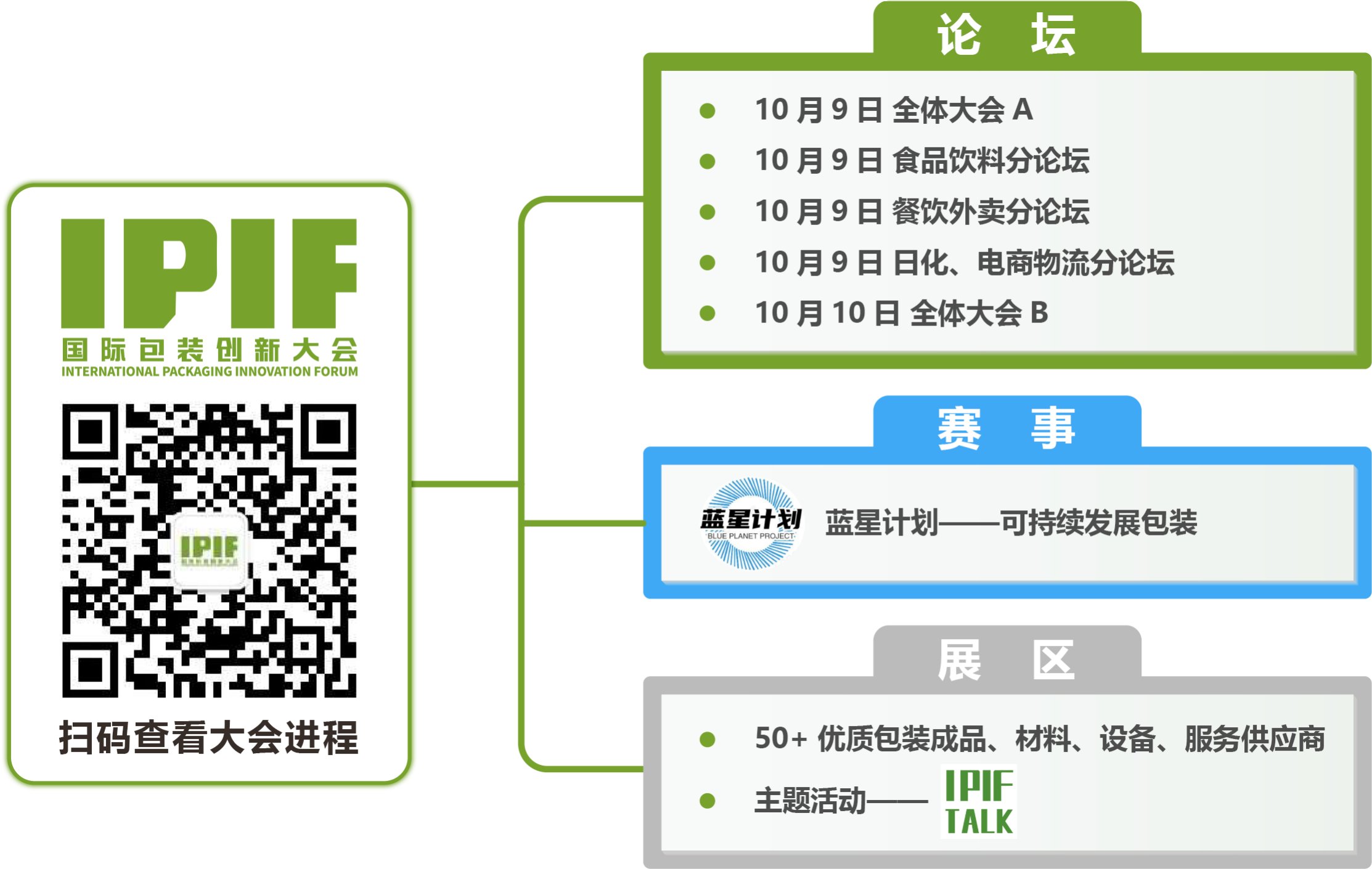 大会议程——2020 IPIF国际包装创新大会